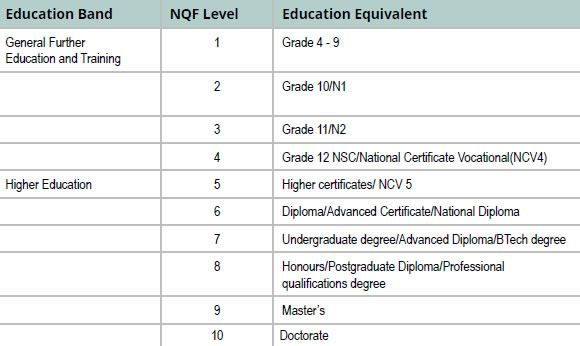 Steps Towards A Higher Education